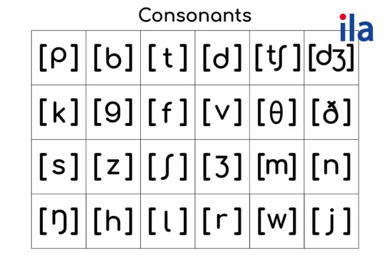Bảng phiên âm tiếng Anh IPA chuẩn nhất 2024 - ILA Vietnam