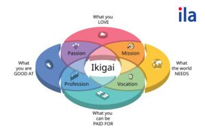 Ikigai là gì? Mô hình ikigai đánh thức mục đích sống trong bạn - ILA Vietnam